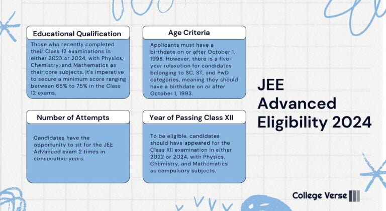 JEE Advanced 2024: Exam Pattern, Syllabus, Cutoff, Eligibility And ...