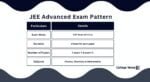 JEE Advanced 2024: Exam Pattern, Syllabus, Cutoff, Eligibility And ...