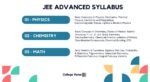 JEE Advanced 2024: Exam Pattern, Syllabus, Cutoff, Eligibility And ...